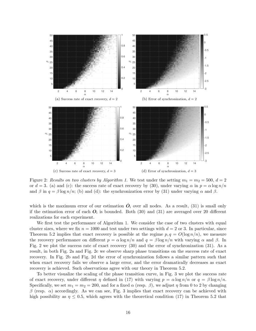 A Spectral Method For Joint Community Detection And Orthogonal Group Synchronization Deepai