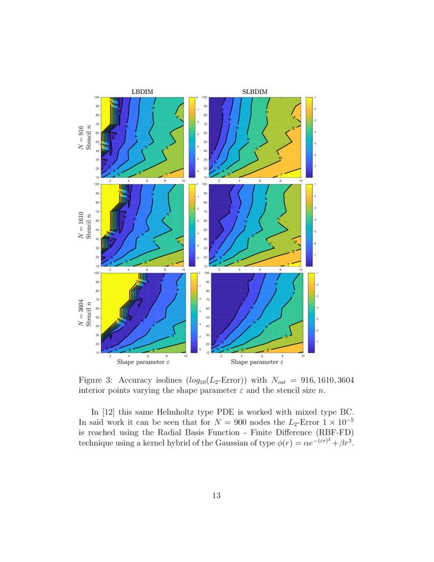 A stabilized local integral method using RBFs for the Helmholtz ...