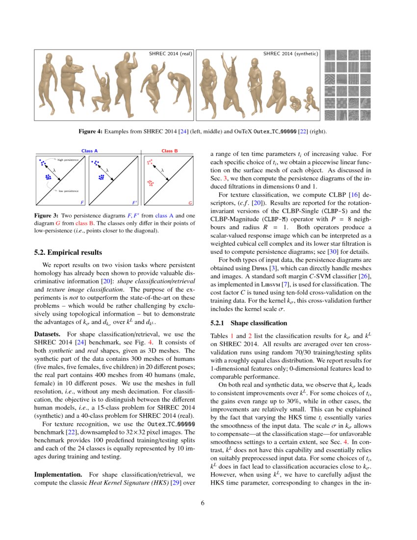 A Stable Multi-Scale Kernel for Topological Machine Learning | DeepAI