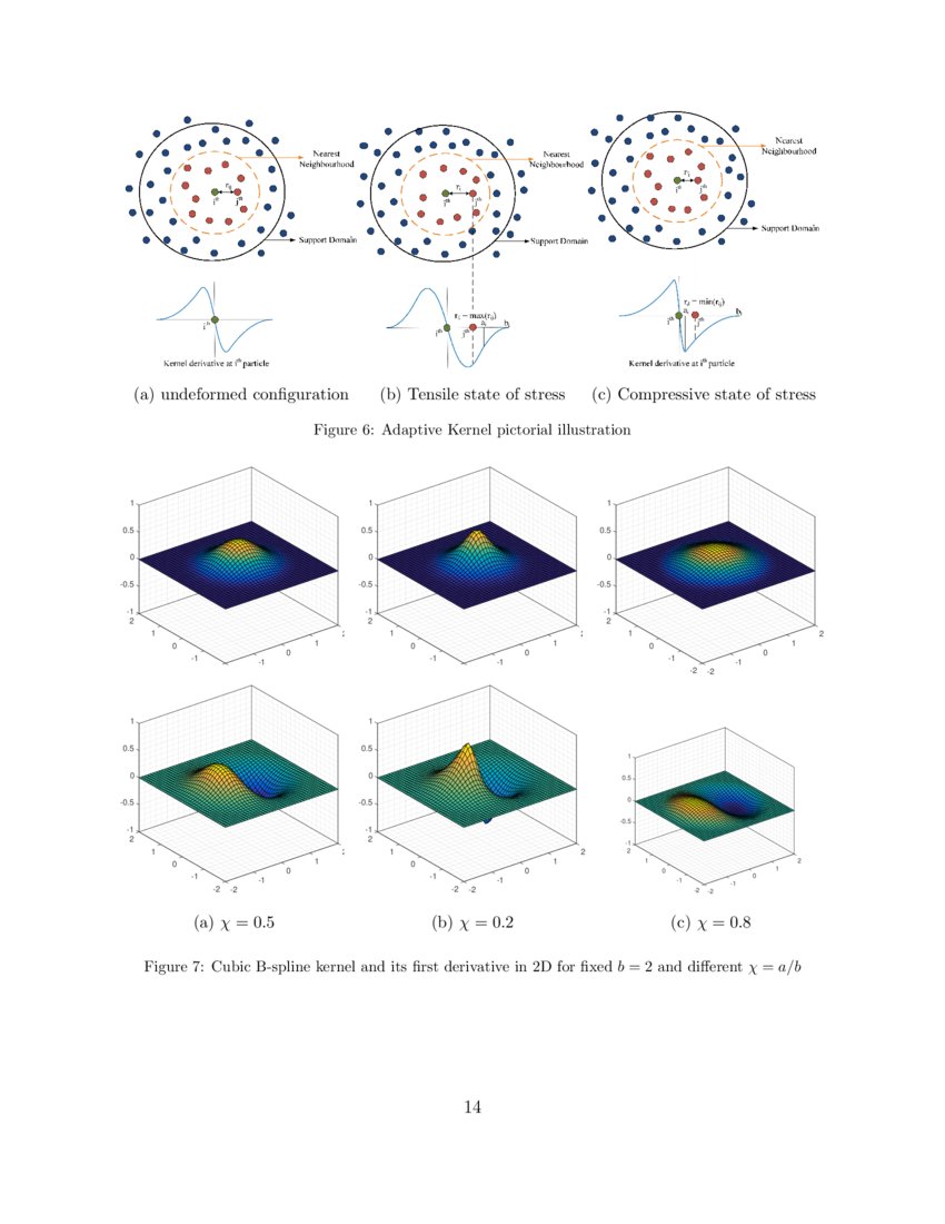 A stable SPH with adaptive B-spline kernel | DeepAI