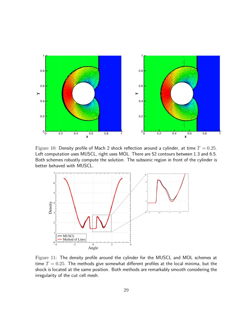 A State Redistribution Algorithm For Finite Volume Schemes On Cut Cell