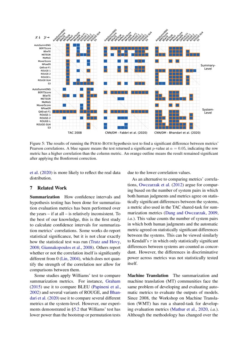 A Statistical Analysis Of Summarization Evaluation Metrics Using Resampling Methods Deepai 