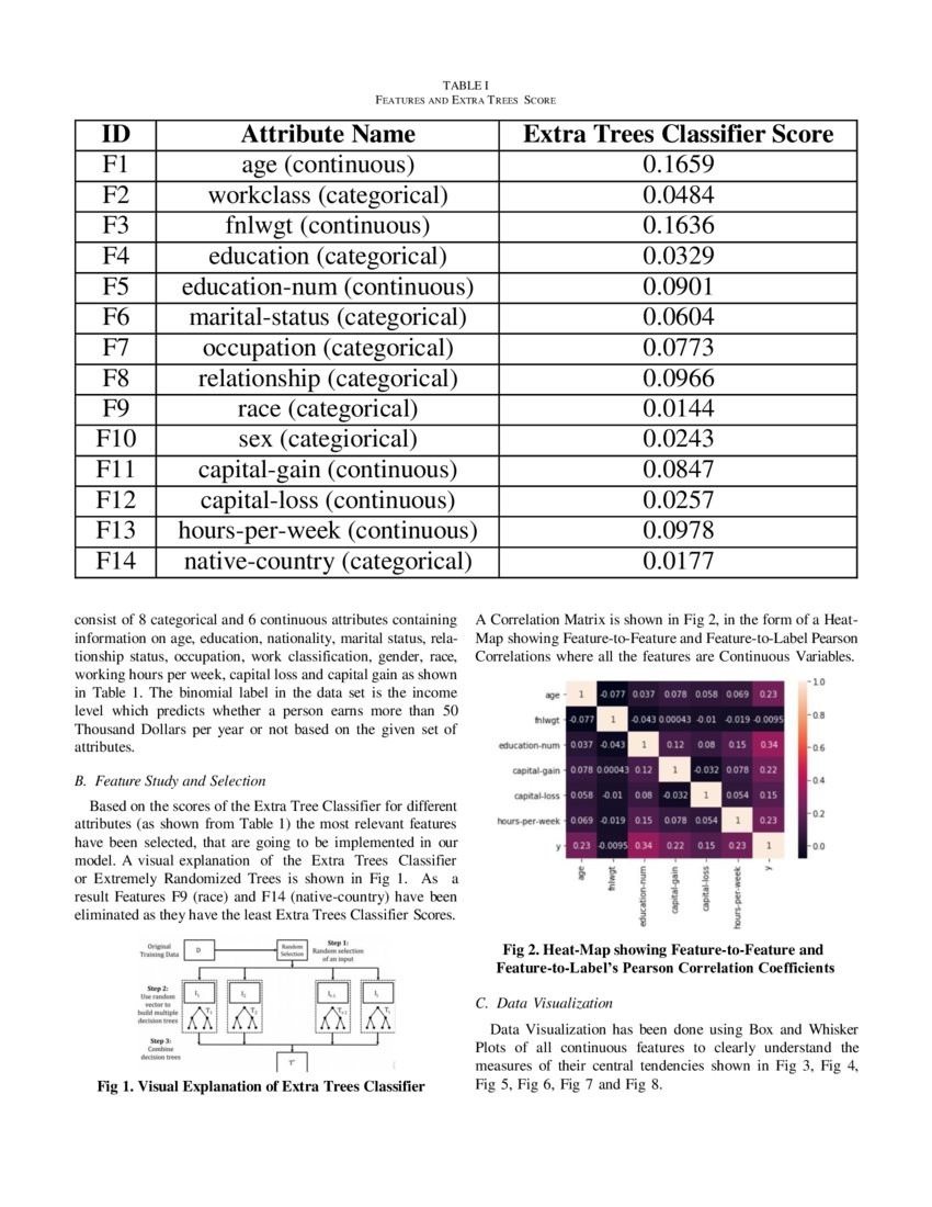 A Statistical Approach to Adult Census Income Level Prediction | DeepAI