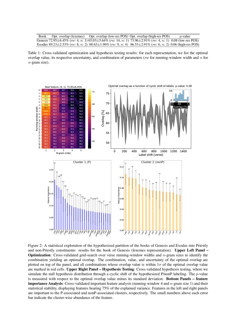 A Statistical Exploration Of Text Partition Into Constituents The Case Of The Priestly Source