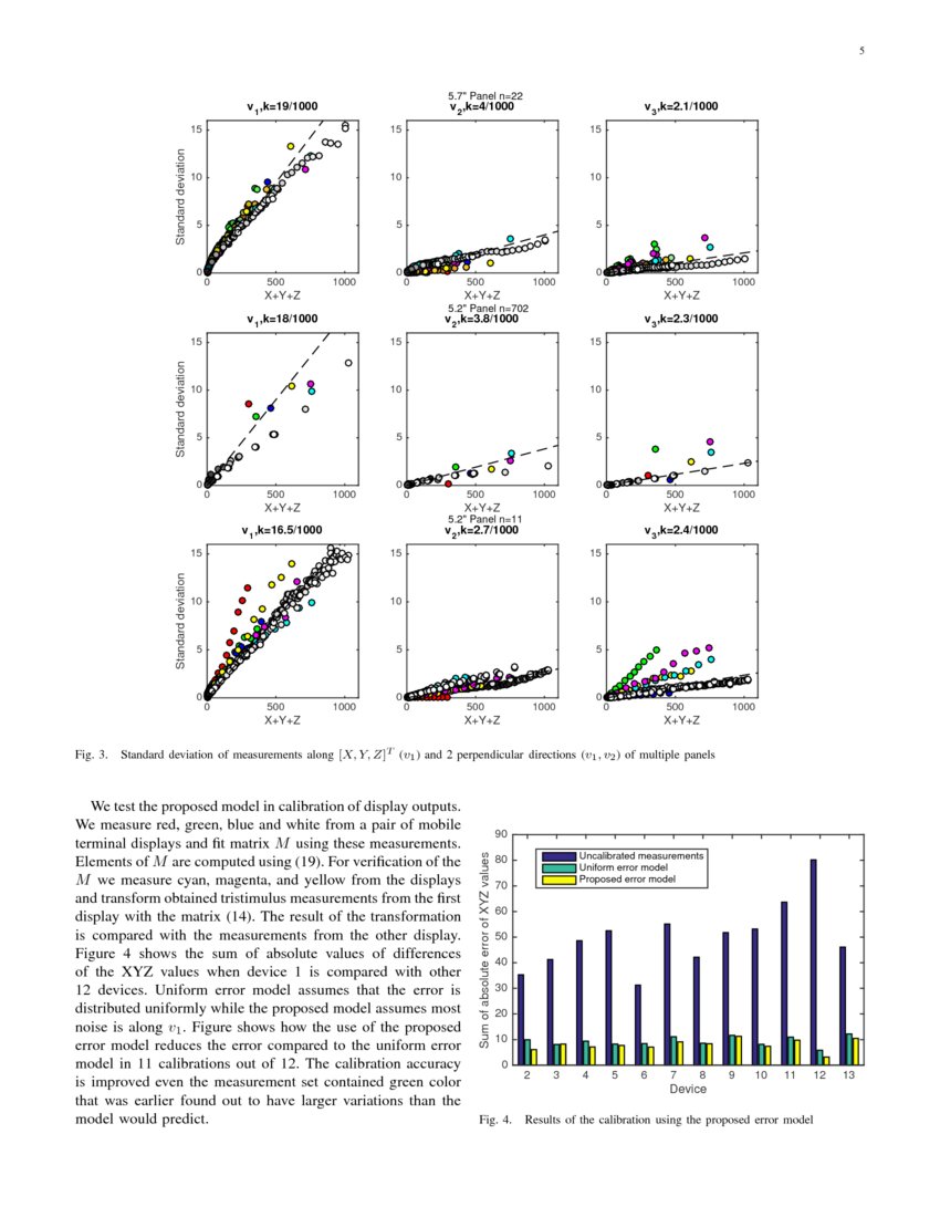 A statistical model of tristimulus measurements within and between OLED ...