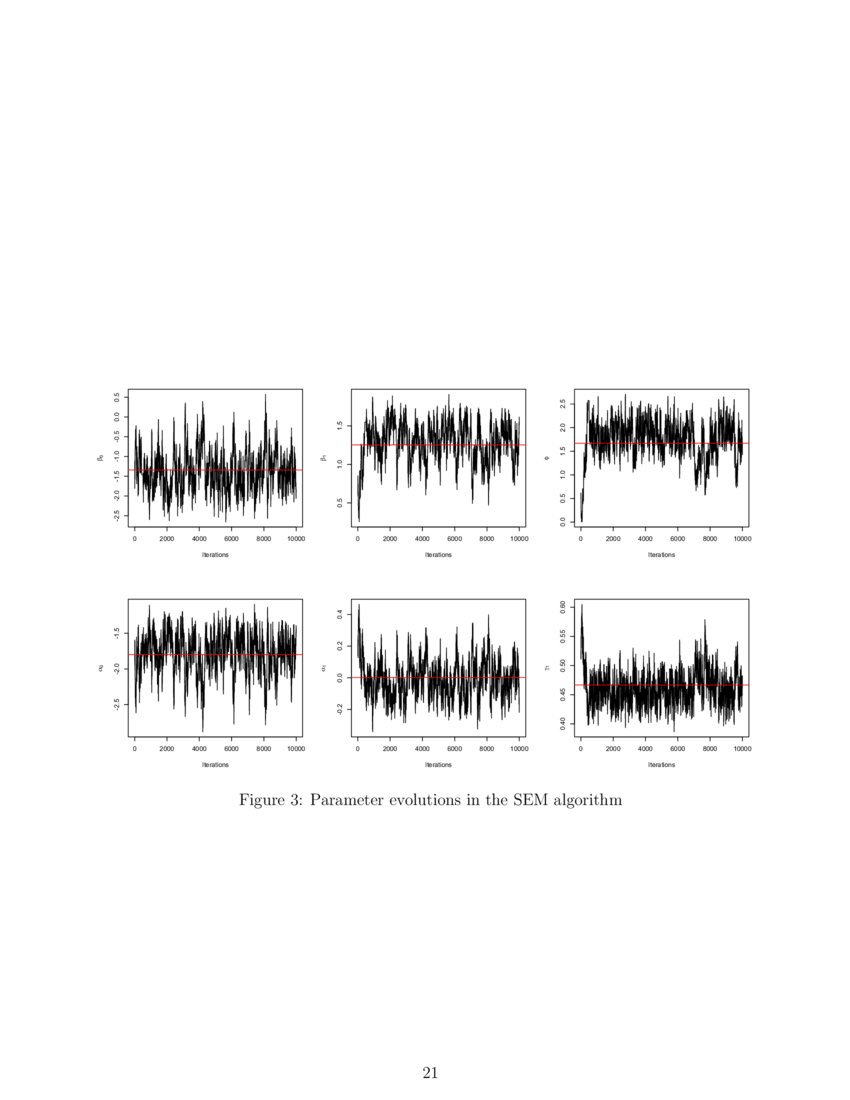 A Stochastic Em Algorithm For Cure Rate Model With Negative Binomial
