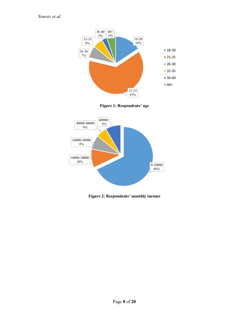 A Structural Equation Modeling Approach To Understand Users