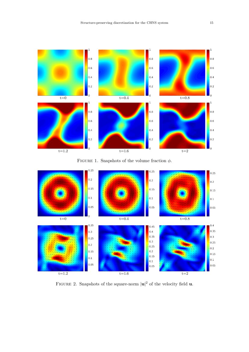 A structure-preserving variational discretization scheme for the Cahn-Hilliard Navier-Stokes ...