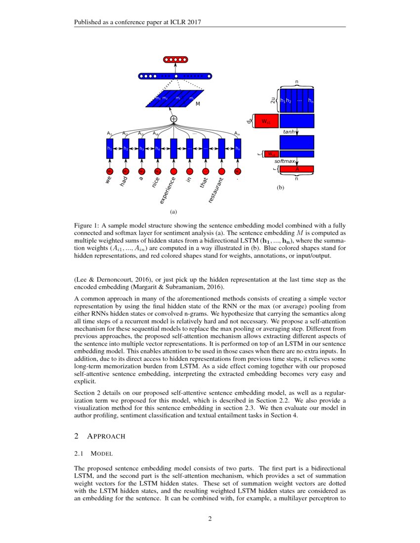 A Structured Self-attentive Sentence Embedding | DeepAI A Structured Self-attentive Sentence Embedding | DeepAI