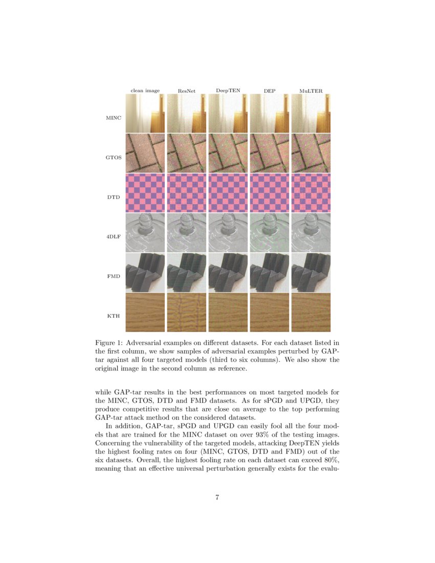 A Study for Universal Adversarial Attacks on Texture Recognition | DeepAI A Study for Universal Adversarial Attacks on Texture Recognition | DeepAI