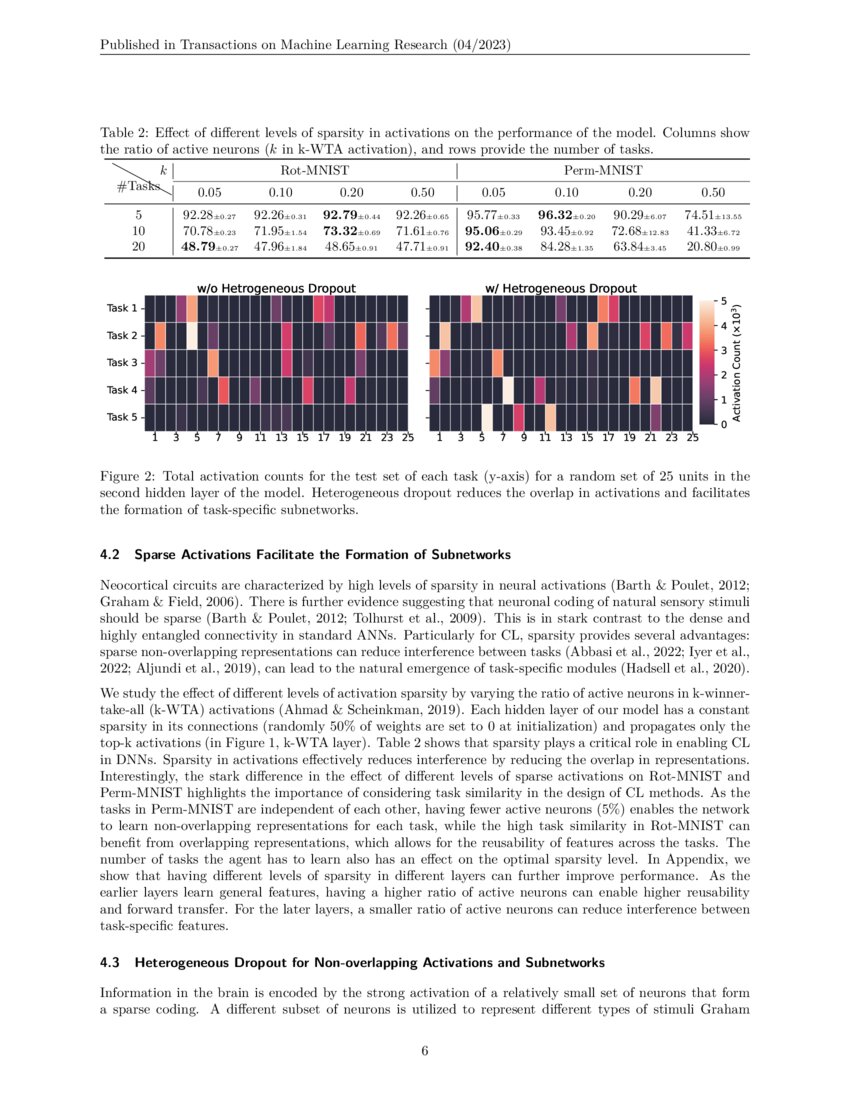 A Study of Biologically Plausible Neural Network: The Role and Interactions of Brain-Inspired ...