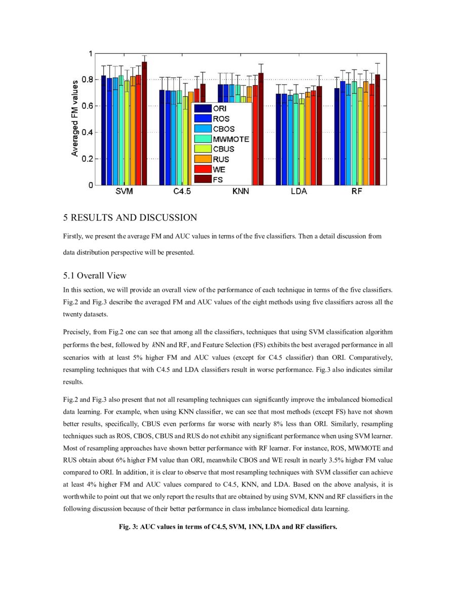 A Study of Data Pre-processing Techniques for Imbalanced Biomedical Data Classification | DeepAI