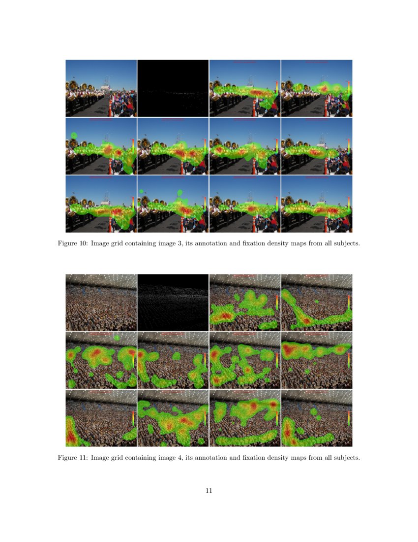 A Study of Human Gaze Behavior During Visual Crowd Counting | DeepAI