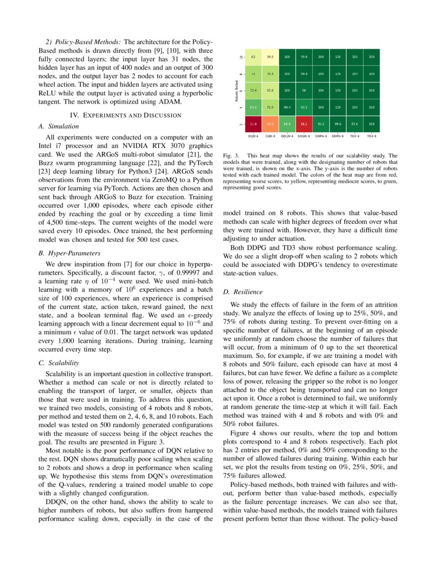 A Study of Reinforcement Learning Algorithms for Aggregates of ...