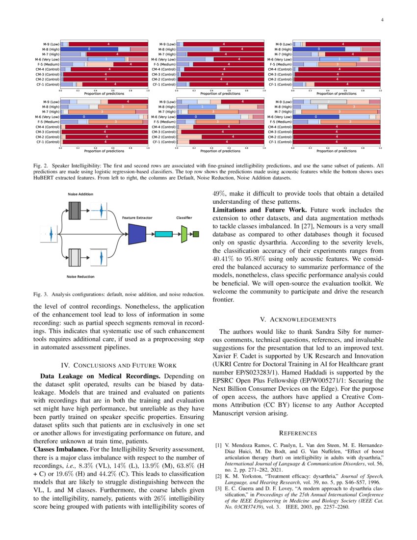 A Study on the Reliability of Automatic Dysarthric Speech Assessments ...
