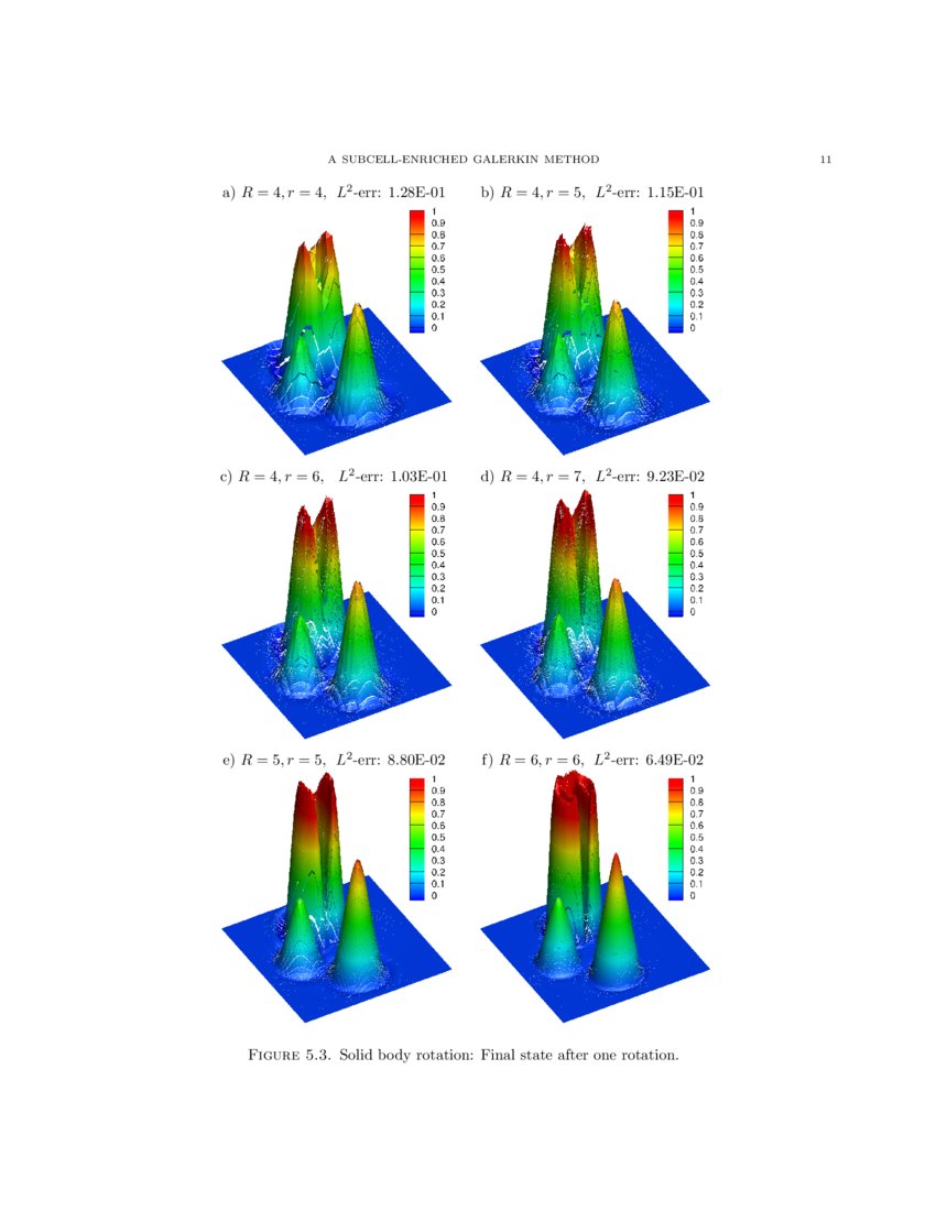 A subcell-enriched Galerkin method for advection problems | DeepAI