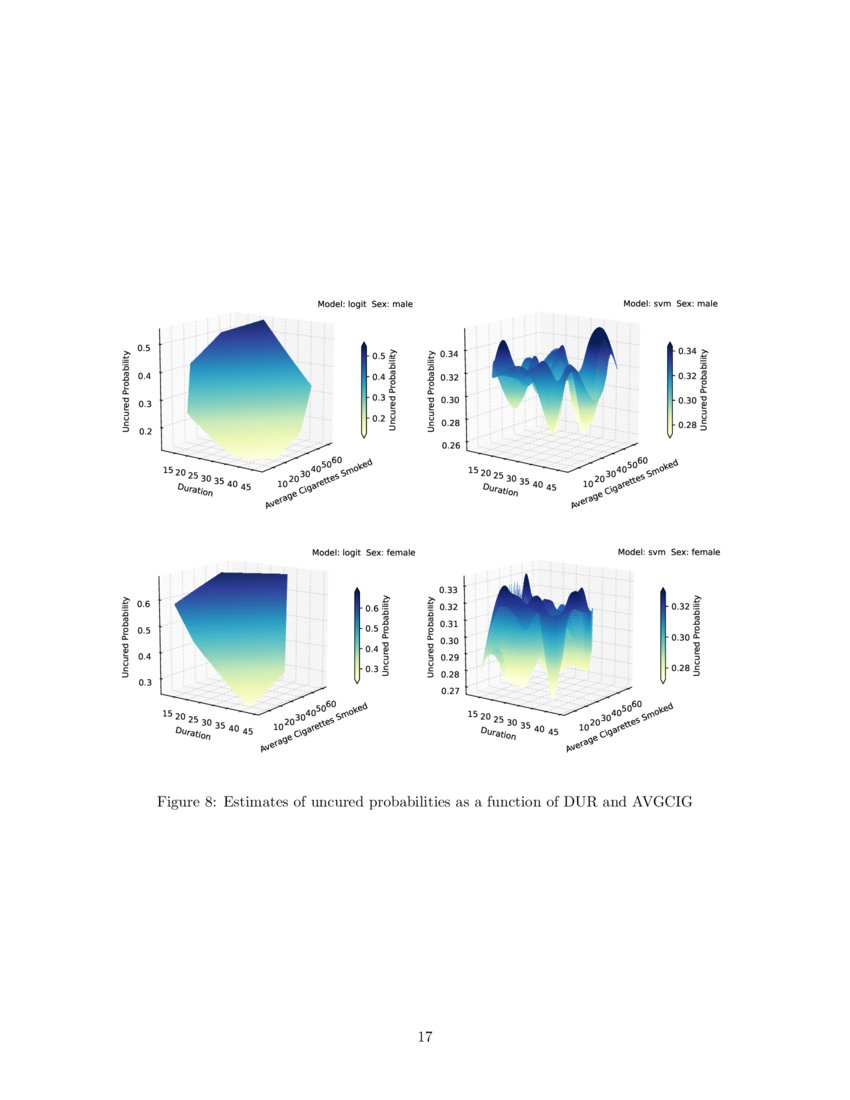 A Support Vector Machine Based Cure Rate Model For Interval Censored ...