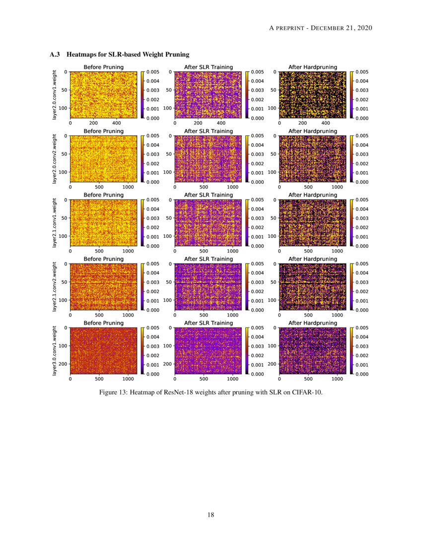 A Surrogate Lagrangian Relaxation-based Model Compression for Deep Neural Networks | DeepAI