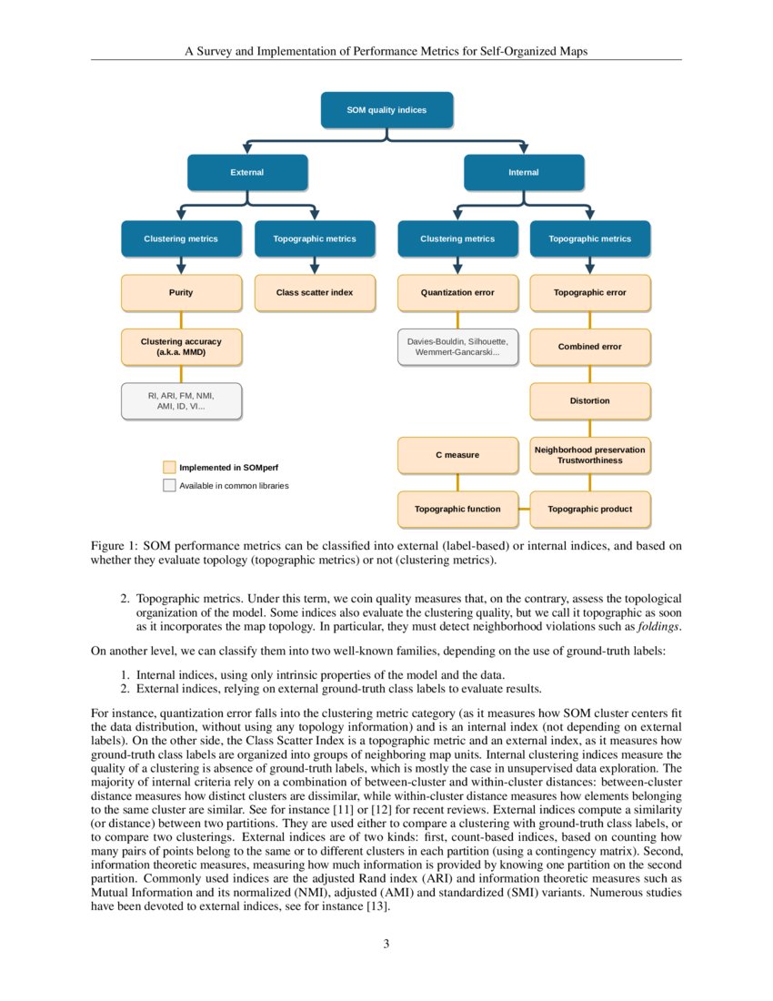 A Survey and Implementation of Performance Metrics for Self-Organized ...