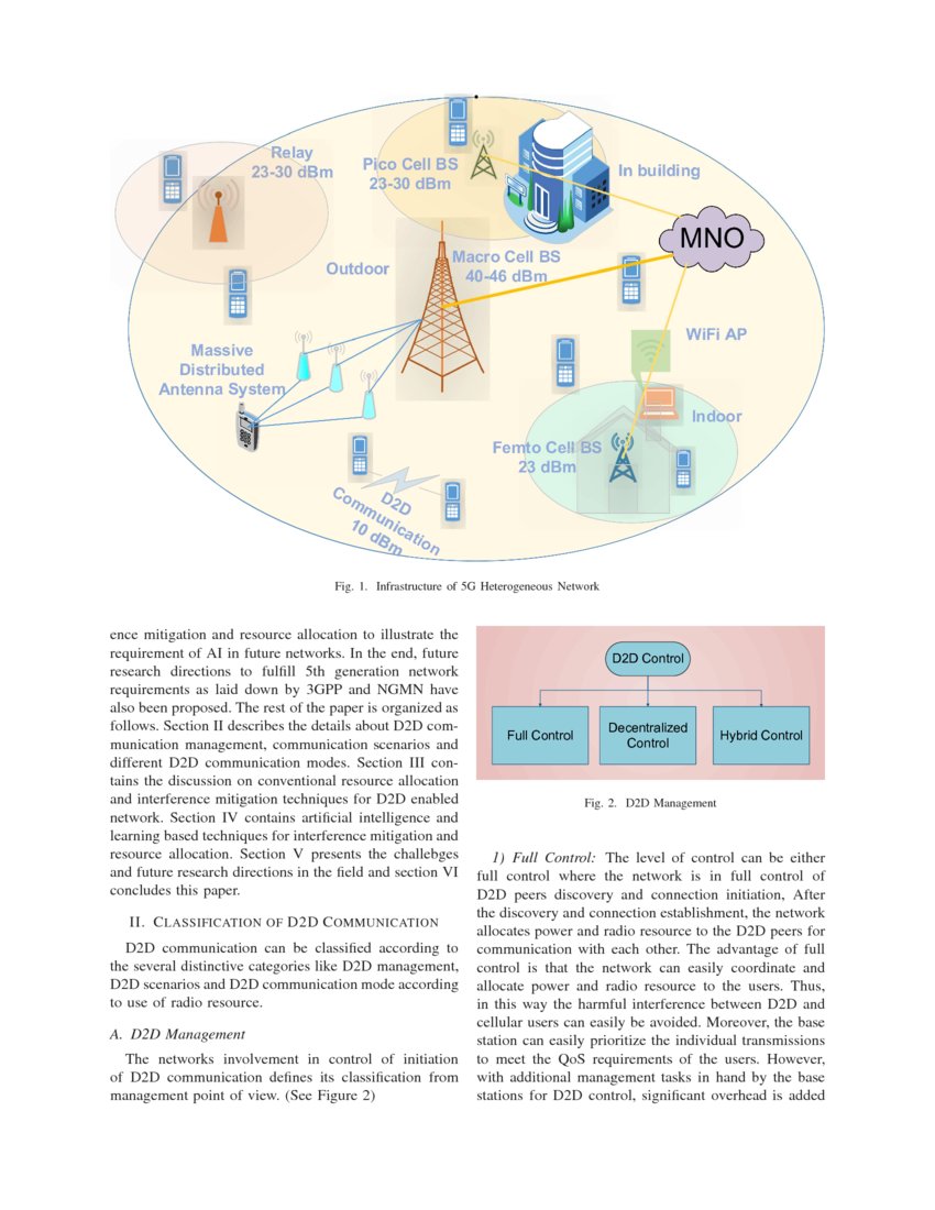 A Survey Of Conventional And Artificial Intelligence Learning Based Resource Allocation And