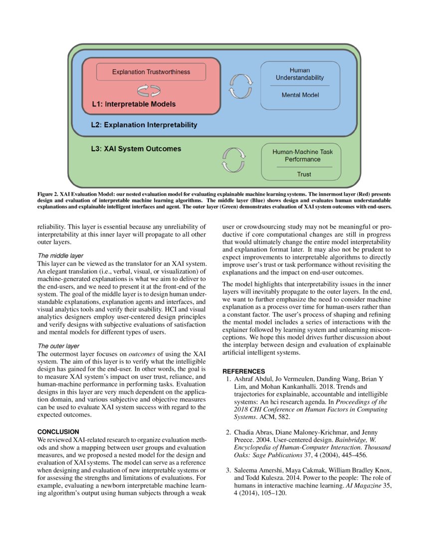 A Survey Of Evaluation Methods And Measures For Interpretable Machine