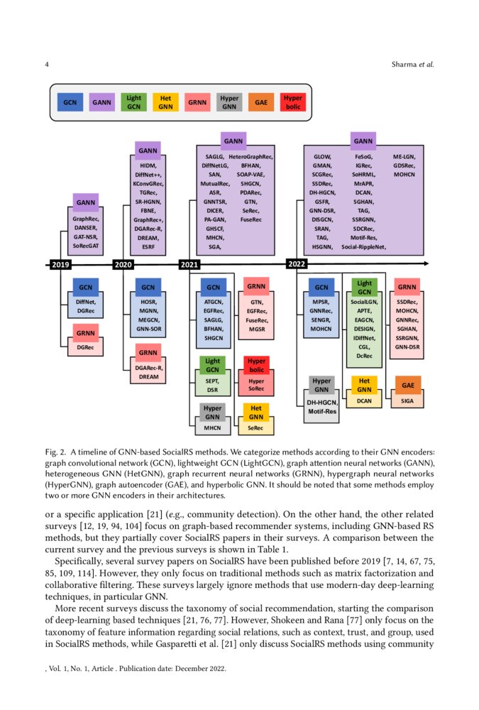 A Survey Of Graph Neural Networks For Social Recommender Systems Deepai
