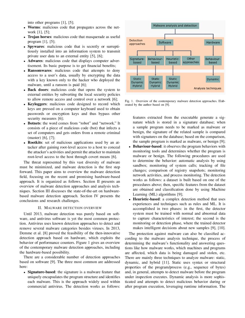 A Survey Of Hardware Based Malware Detection Approach Deepai