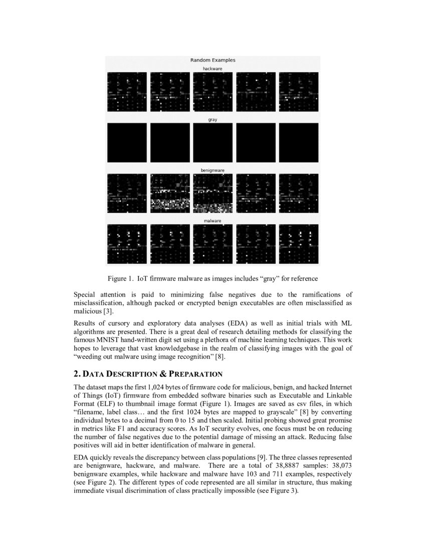 A Survey Of Machine Learning Algorithms For Detecting Malware In Iot Firmware Deepai