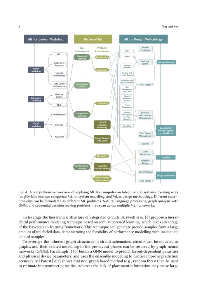 A Survey of Machine Learning for Computer Architecture and Systems | DeepAI