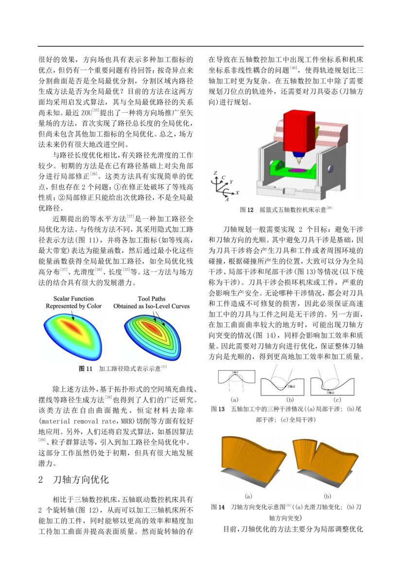 A Survey Of Path Planning And Feedrate Interpolation In Computer Numerical Control Deepai