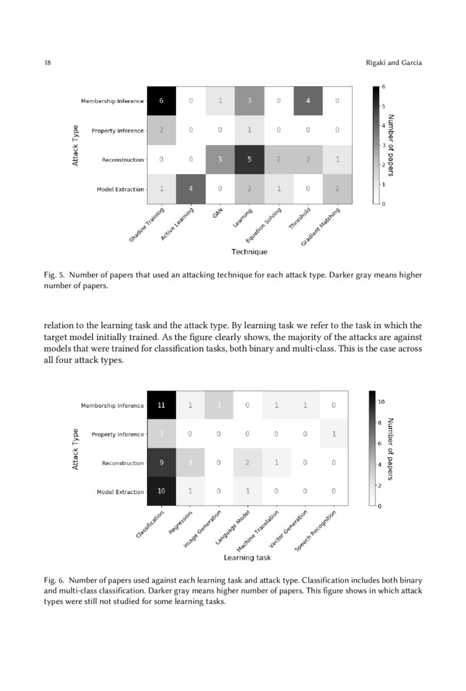 A Survey of Privacy Attacks in Machine Learning | DeepAI