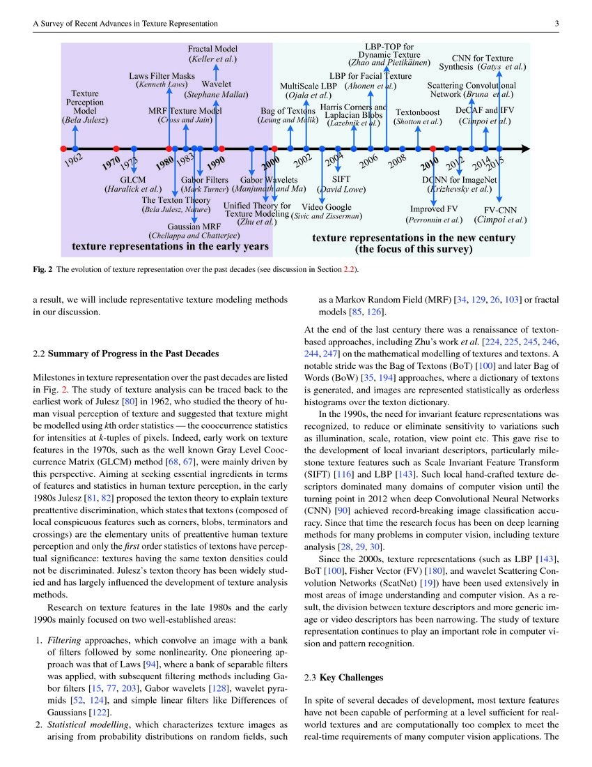 A Survey of Recent Advances in Texture Representation | DeepAI