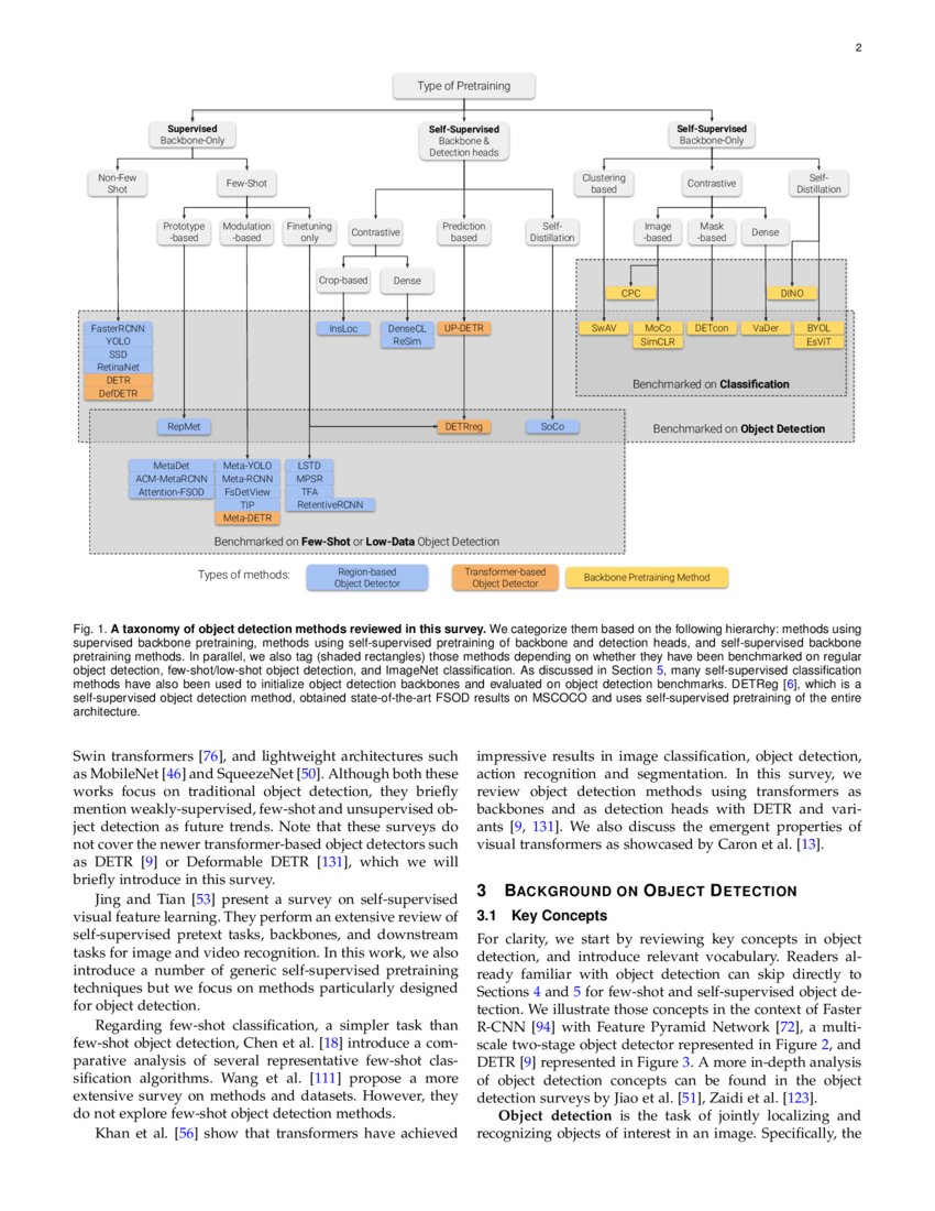 A Survey Of Self Supervised And Few Shot Object Detection Deepai 9797