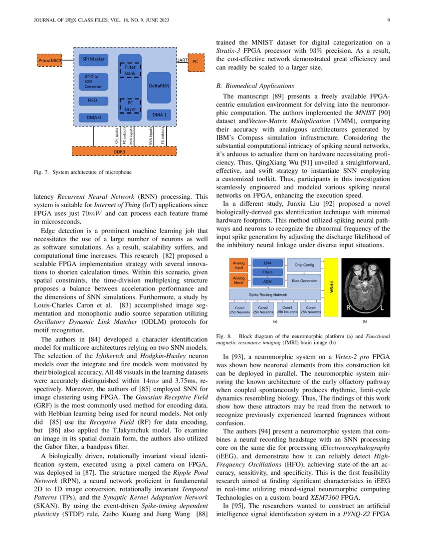 A Survey Of Spiking Neural Network Accelerator On Fpga Deepai