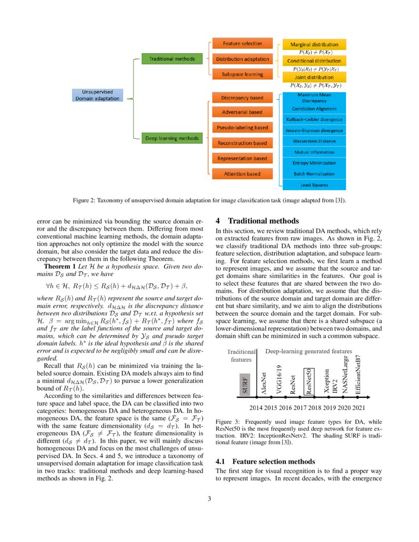 A Survey of Unsupervised Domain Adaptation for Visual Recognition | DeepAI