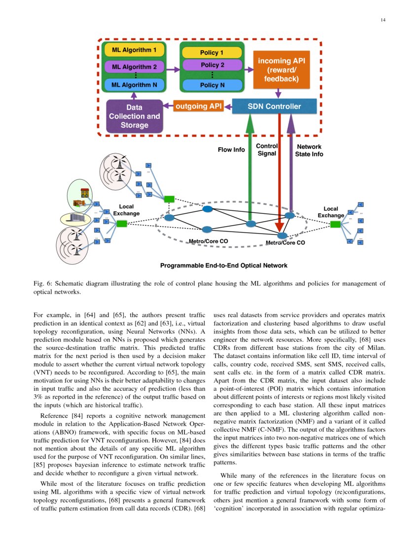A Survey on Application of Machine Learning Techniques in Optical ...