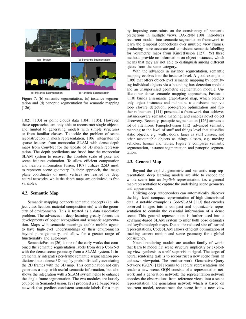 A Survey On Deep Learning For Localization And Mapping Towards The Age