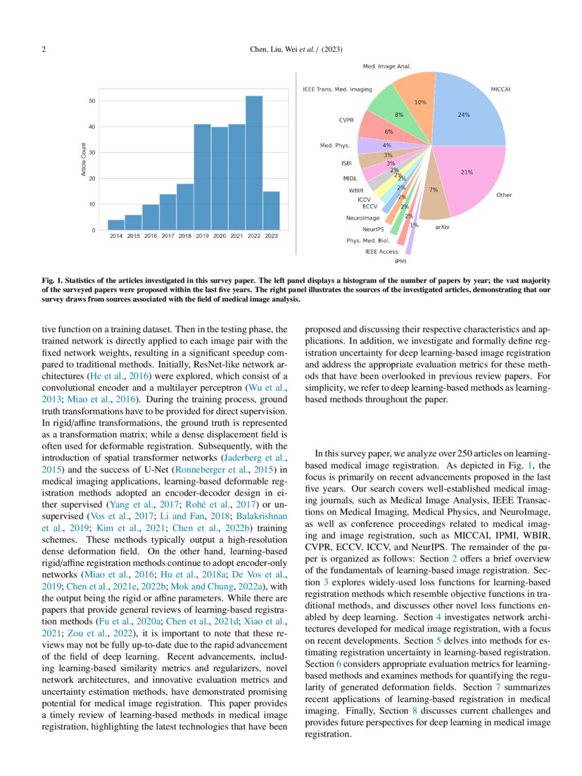 A Survey On Deep Learning In Medical Image Registration New a-survey-on-deep-learning-in-medical-image-registration-new