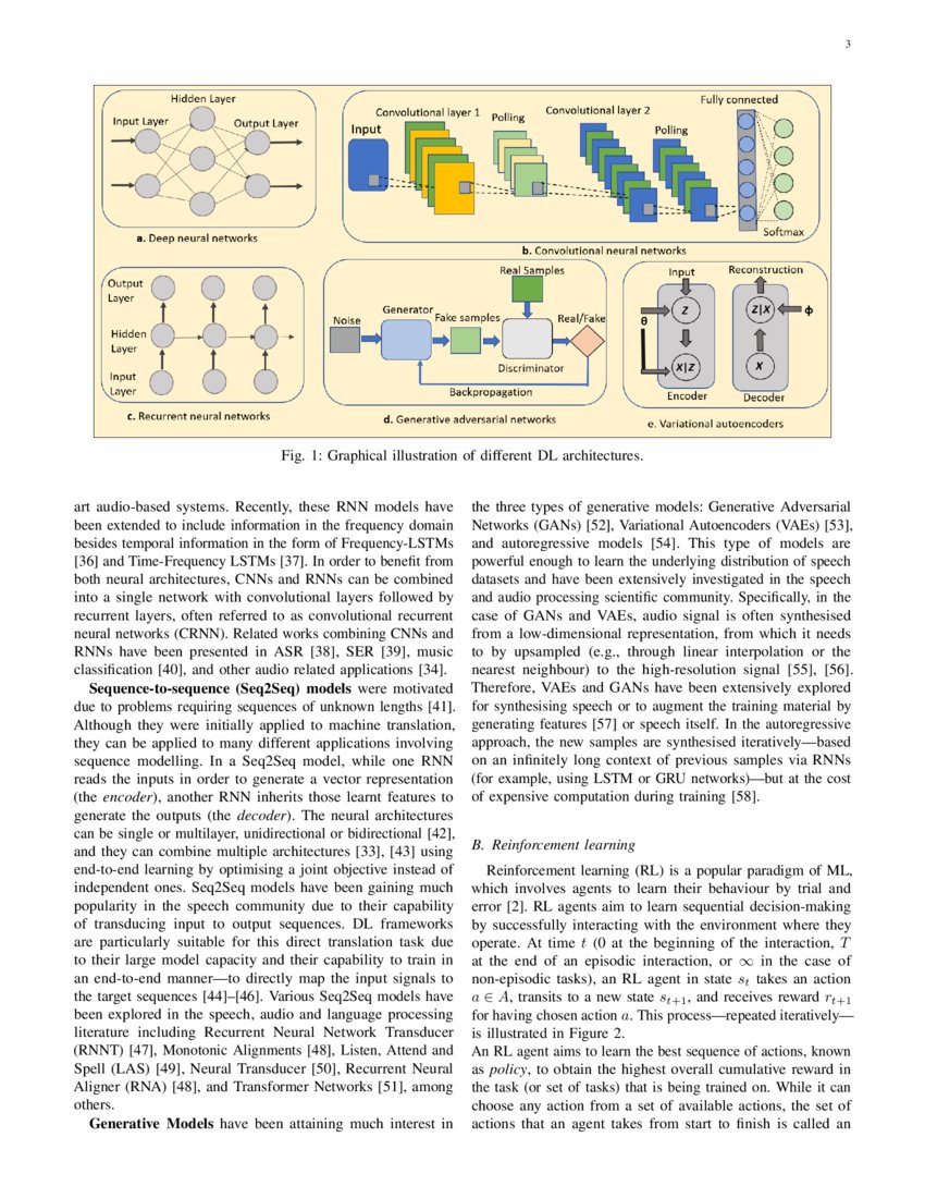 A Survey on Deep Reinforcement Learning for Audio-Based Applications ...