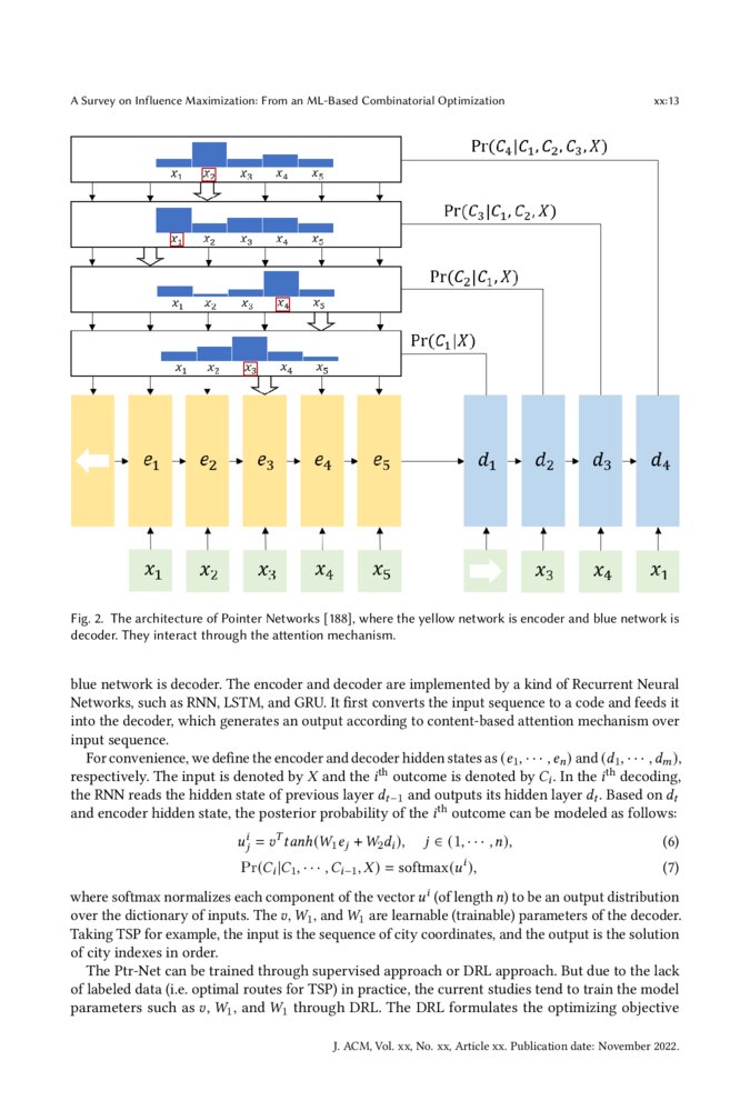 A Survey On Influence Maximization From An Ml Based Combinatorial Optimization Deepai