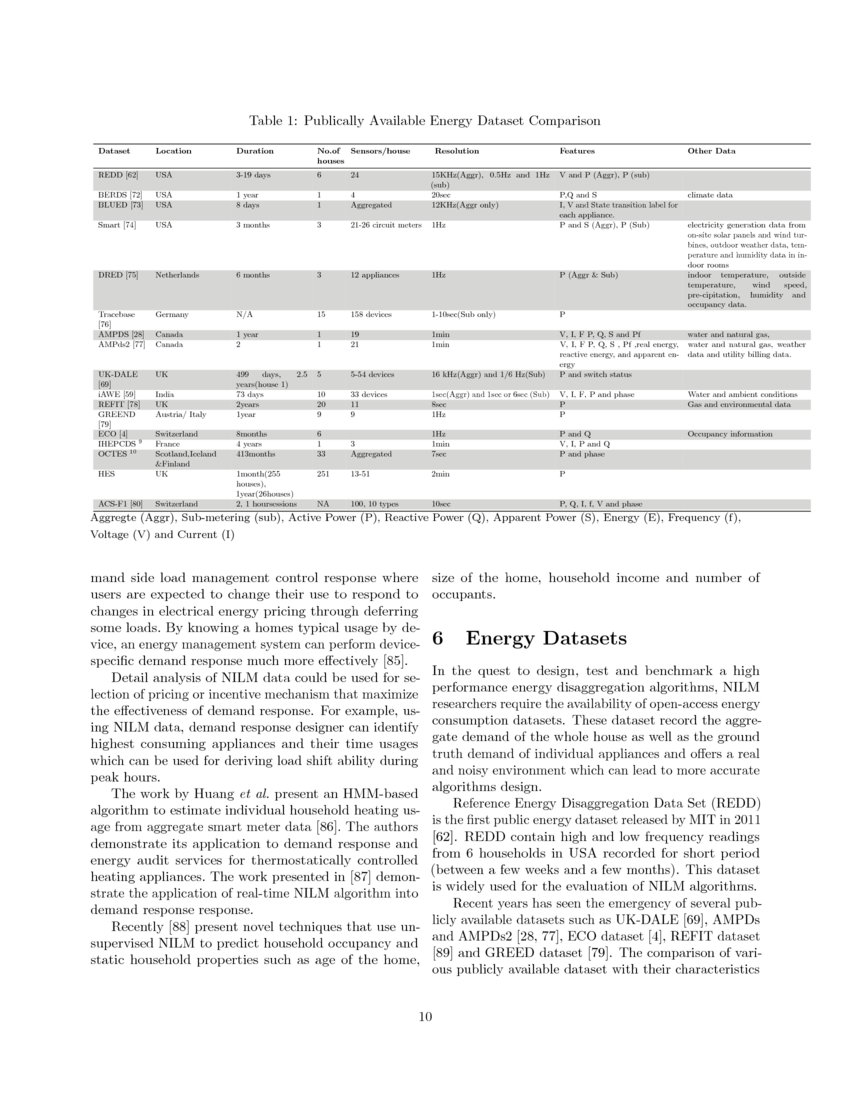 A Survey on Non-Intrusive Load Monitoring Methodies and Techniques for ...