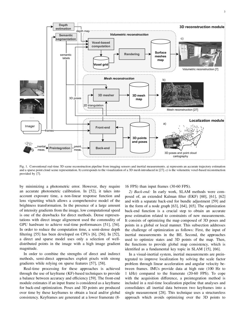 A survey on real-time 3D scene reconstruction with SLAM methods in ...