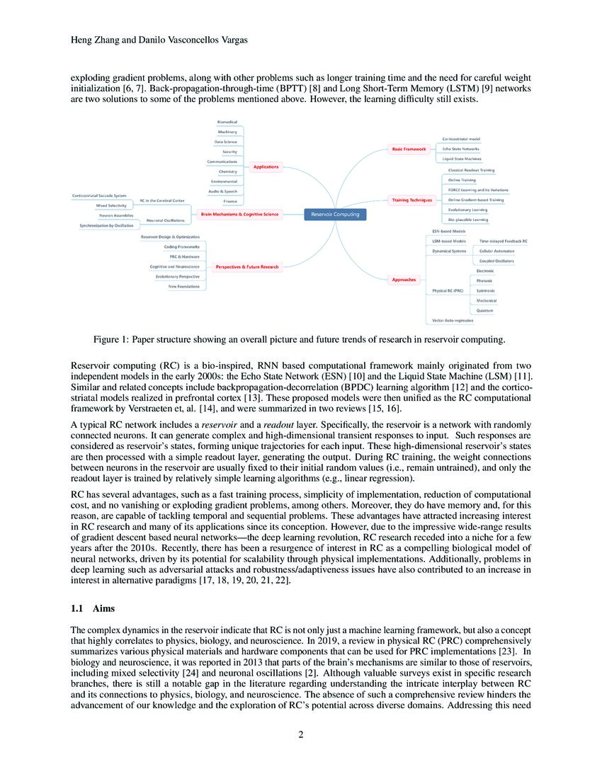 A Survey On Reservoir Computing And Its Interdisciplinary Applications Beyond Traditional