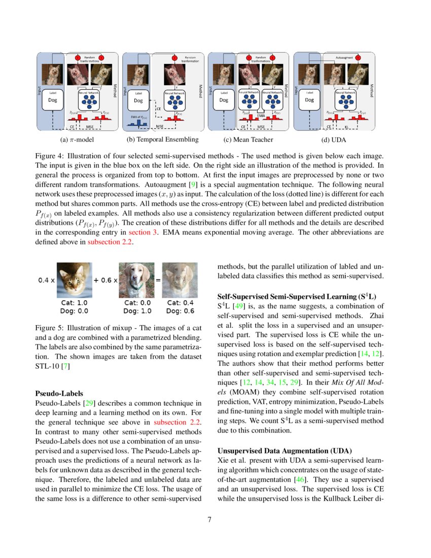 A survey on Semi-, Self- and Unsupervised Techniques in Image Classification | DeepAI