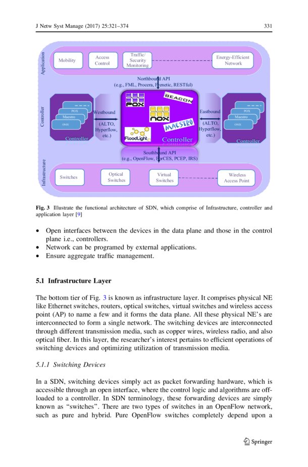 A Survey on Software Defined Networking: Architecture for Next Generation Network | DeepAI