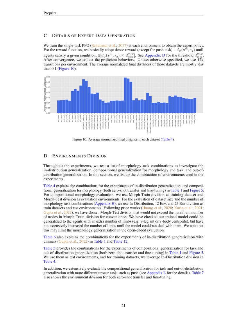 A System for Morphology-Task Generalization via Unified Representation and Behavior Distillation ...