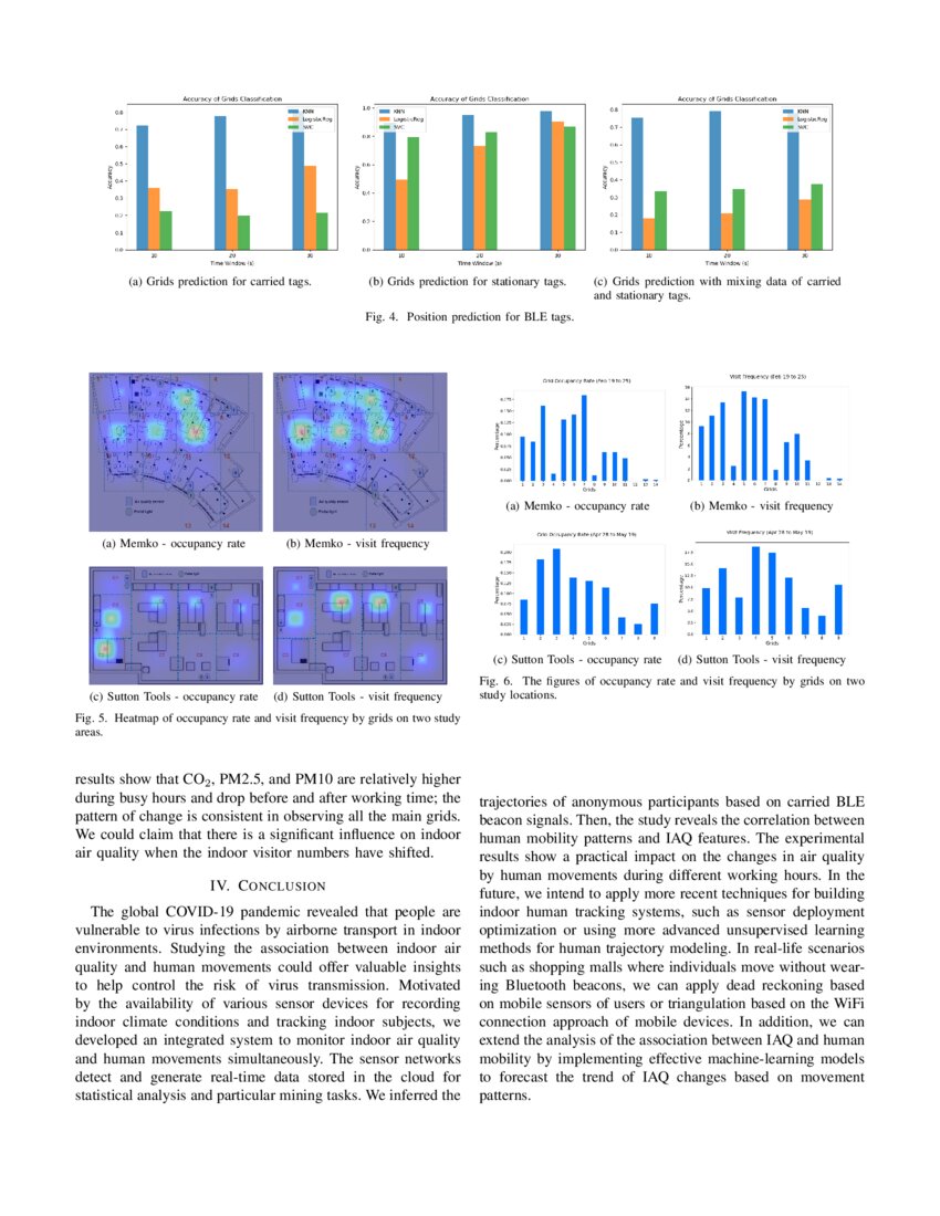 A System of Monitoring and Analyzing Human Indoor Mobility and Air Quality | DeepAI