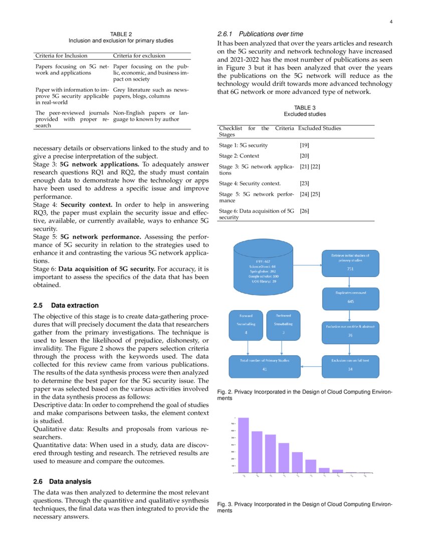 A Systematic Literature Review On 5g Security Deepai