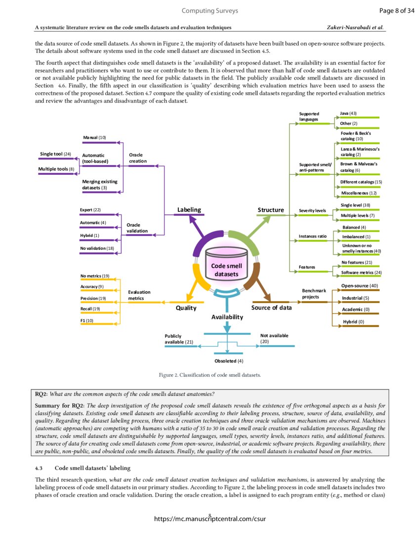 A systematic literature review on the code smells datasets and ...