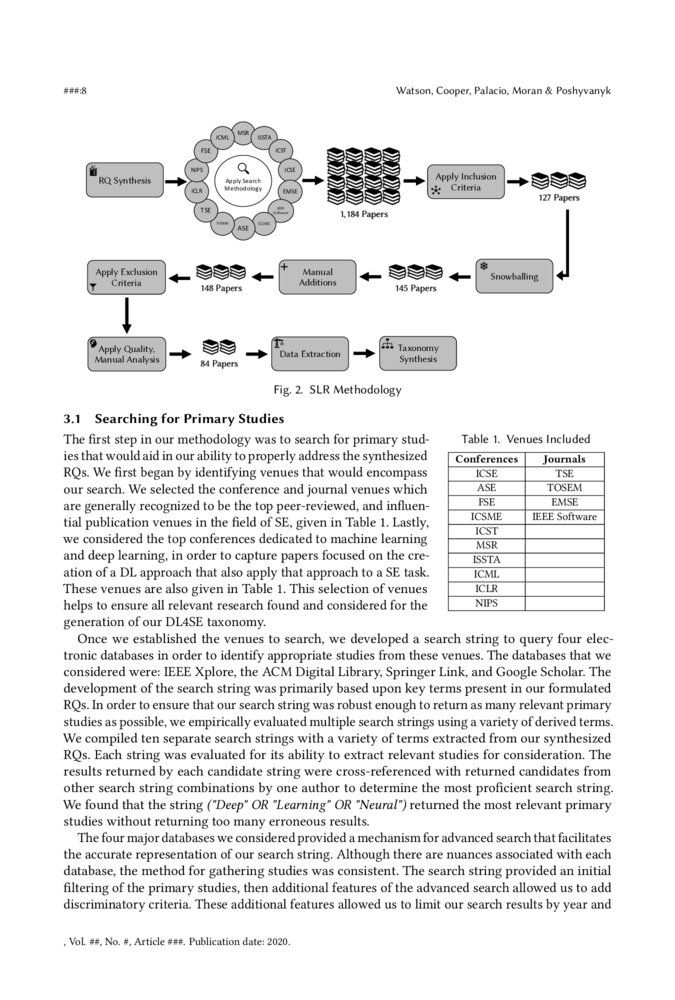 A Systematic Literature Review On The Use Of Deep Learning In Software